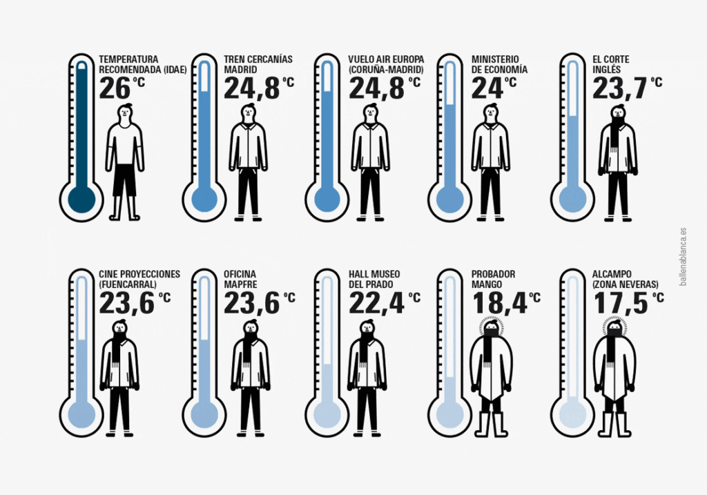 A partir de cuántos grados Celsius se considera que hace frío