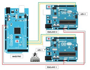 Cómo configurar la comunicación RX y TX en Arduino Uno