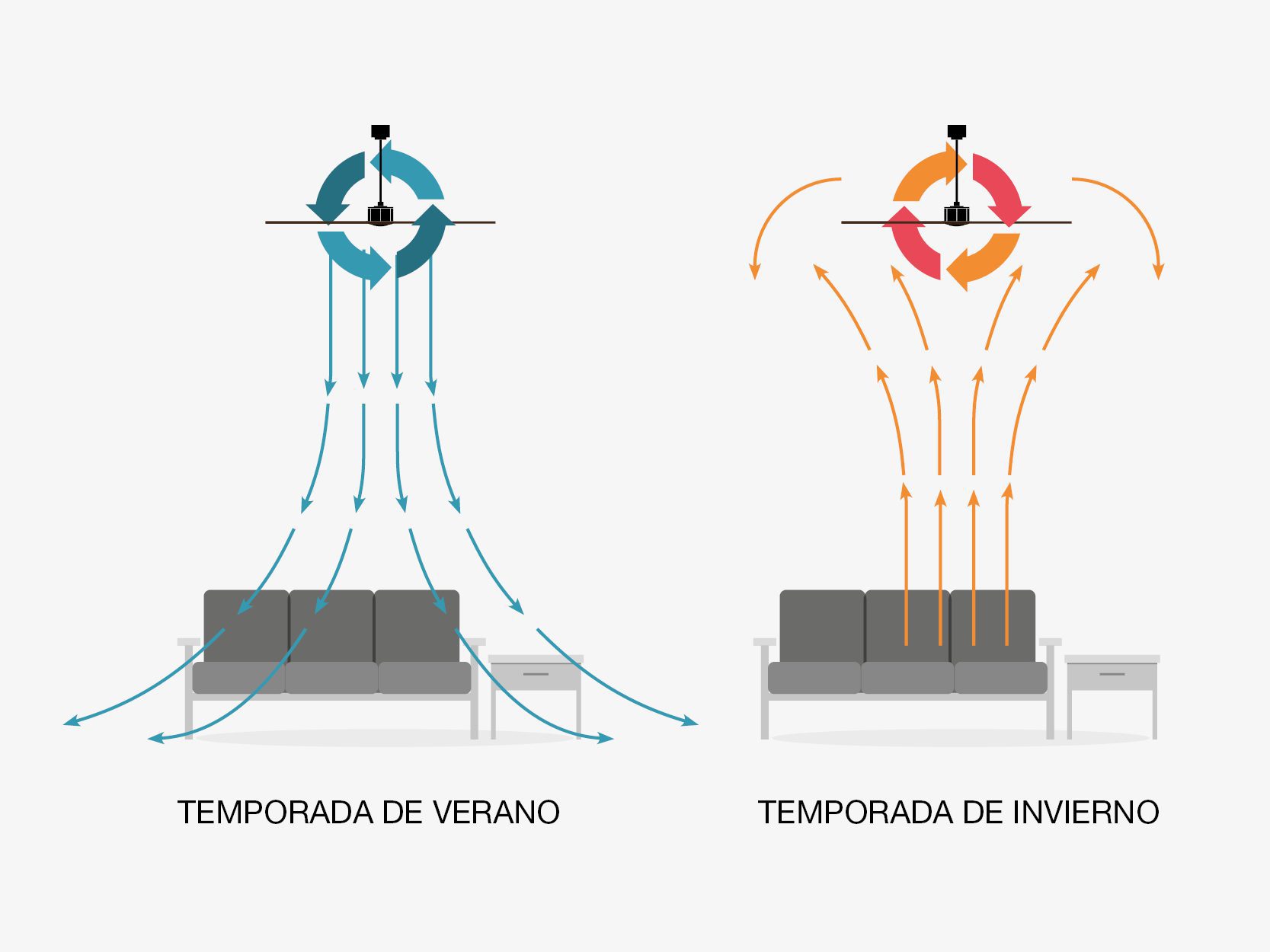 Cómo deben girar las aspas de un ventilador para su correcto funcionamiento