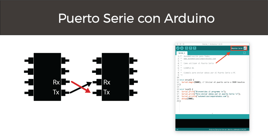 Cómo Leer Datos Desde Un Puerto Serial En Python En Windows