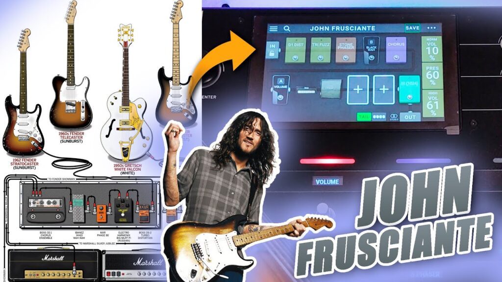 Qué significa "ft." en las canciones y por qué se utiliza