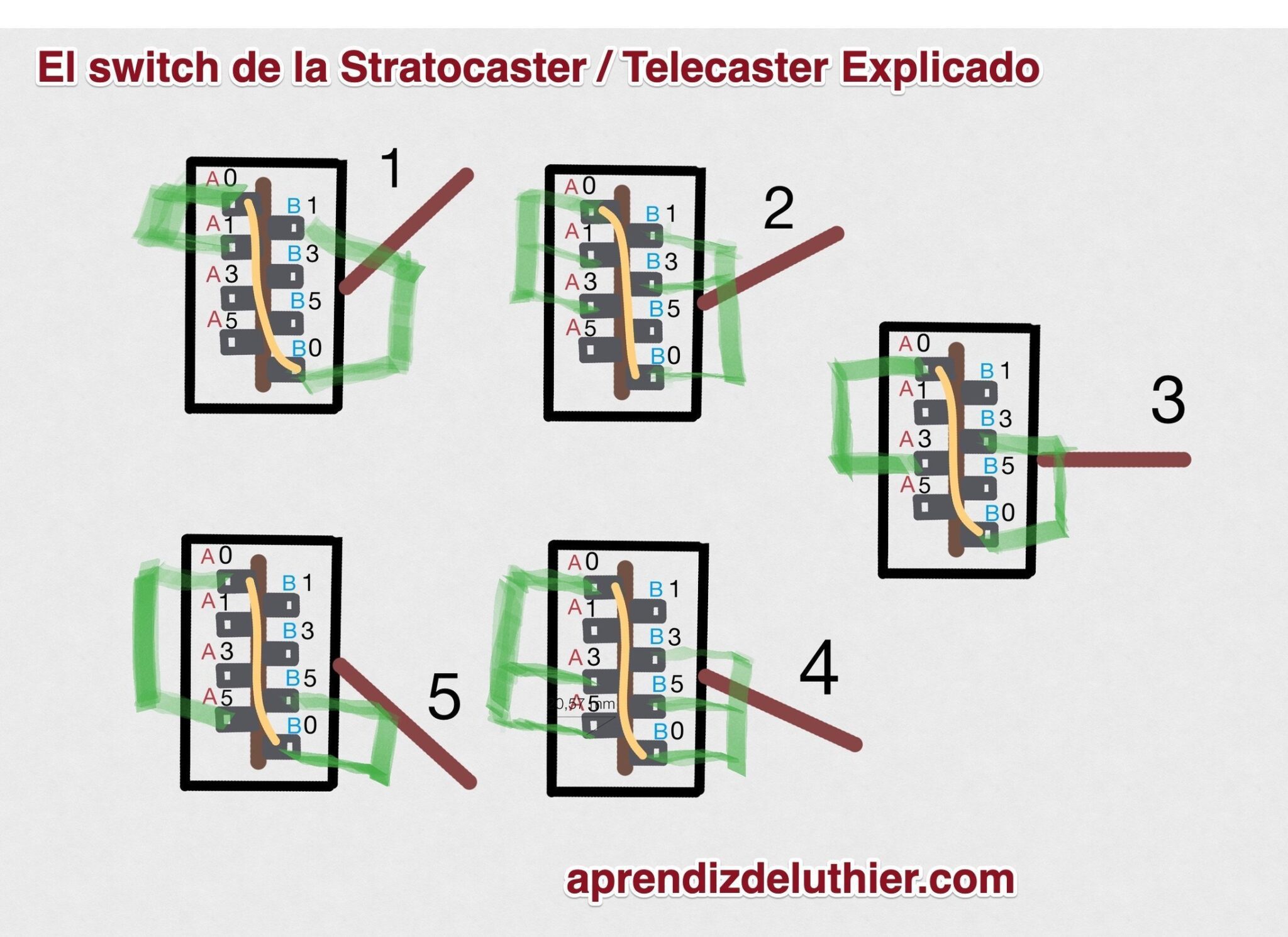 Cómo se realiza el diagrama de cableado del Super Switch Fender