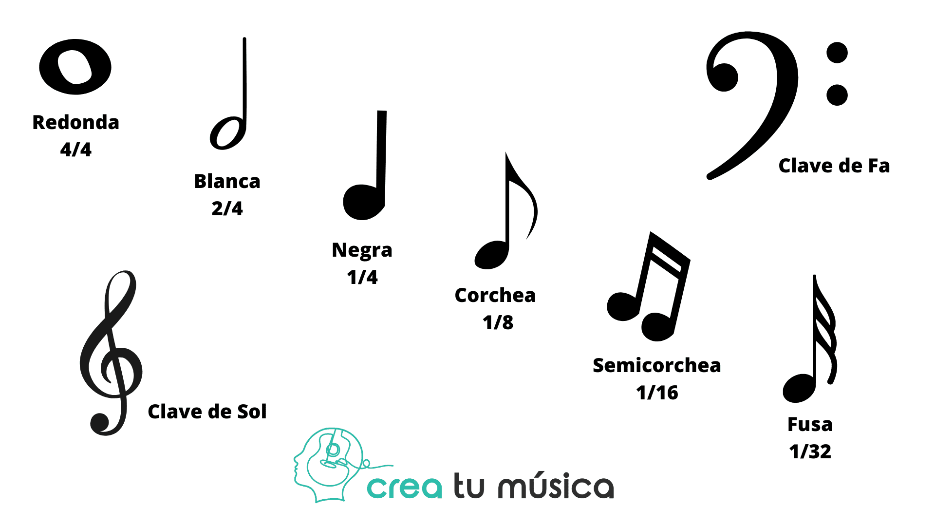 Cuál es el antiguo nombre de la nota musical do
