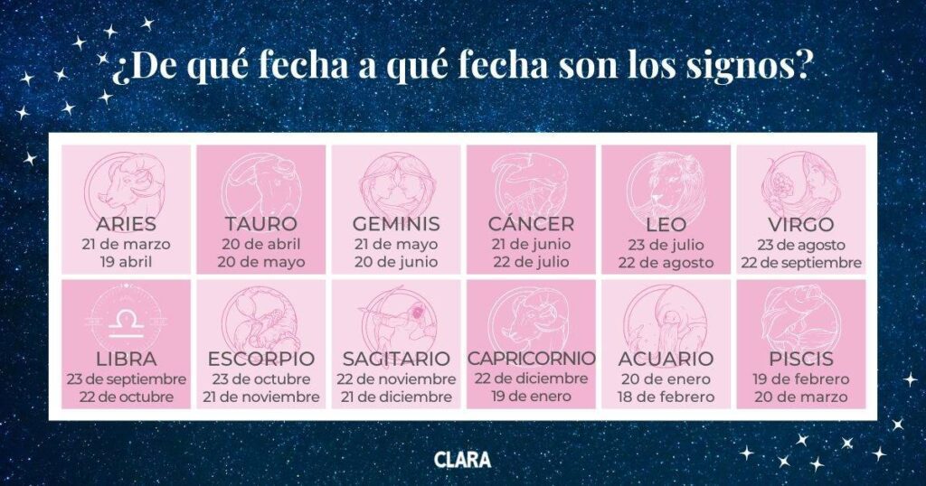 Cu ndo Cumplen A os Las Personas Del Signo G minis