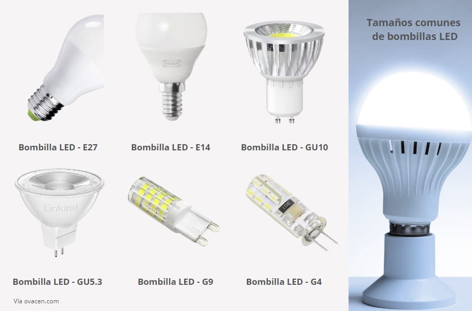 Cuántos watts consume un foco LED y cómo elegir el adecuado