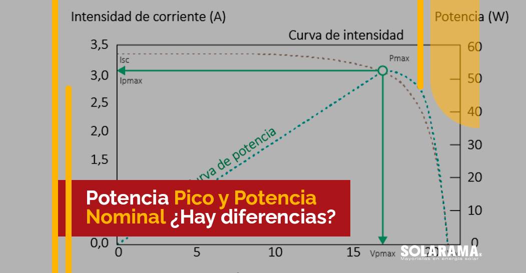 RMS en altavoces y bajos: ¿qué significa?