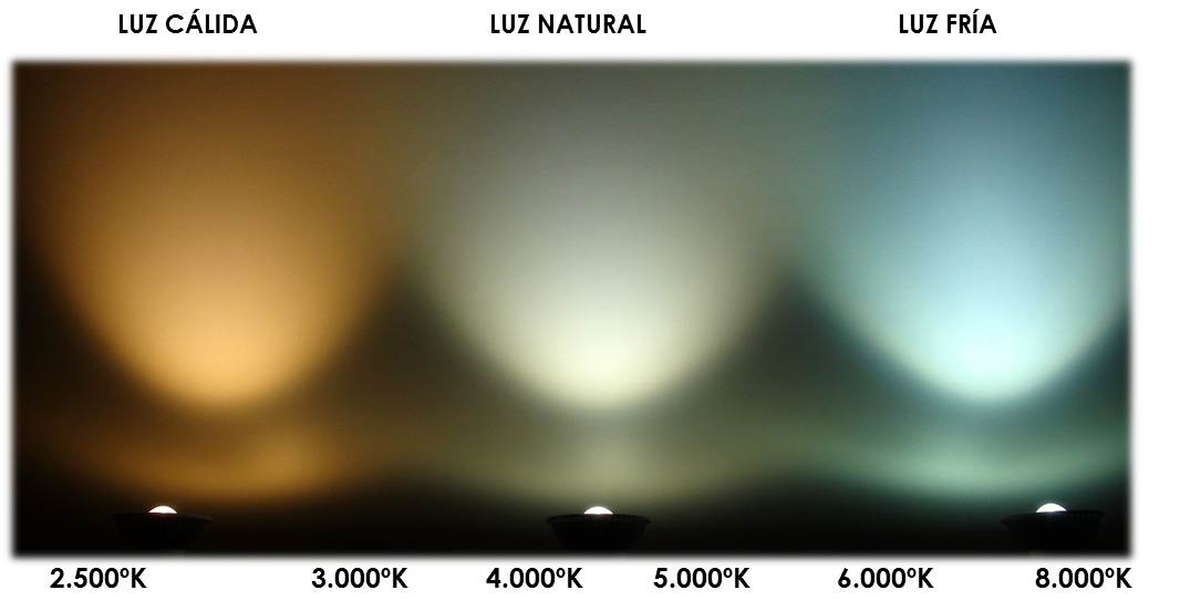 Qué color tiene la luz fría y cómo afecta el ambiente