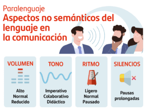 Qué es el tono y cómo influye en la comunicación