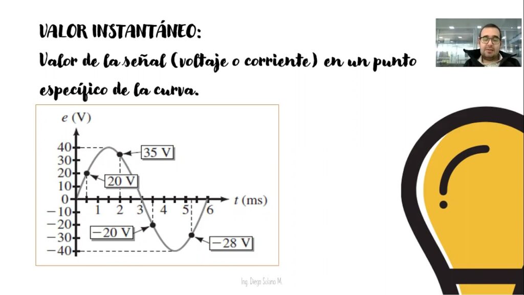 Qué es el voltaje pico a pico y cómo se calcula