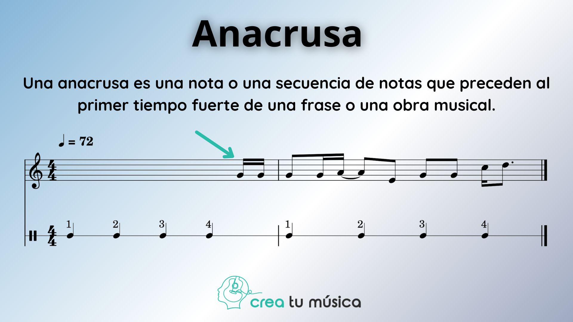 Qué es la nota que aparece antes del primer compás completo