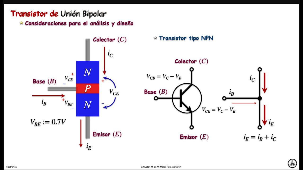 Qué es un transistor de unión bipolar (BJT) y cómo funciona