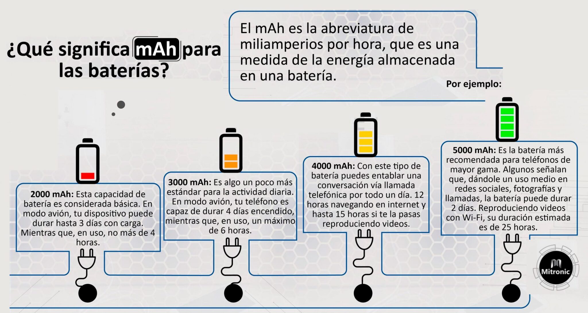 Cómo se elabora un diagrama de arranque y paro con timer