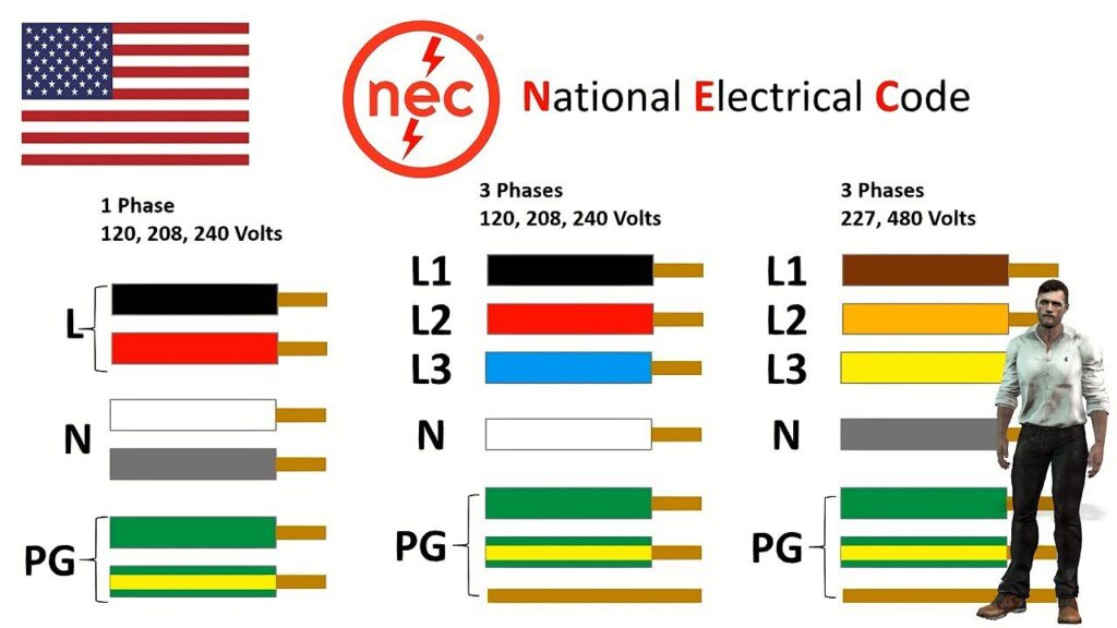 Qué significan los colores de un cable RCA y para qué sirven