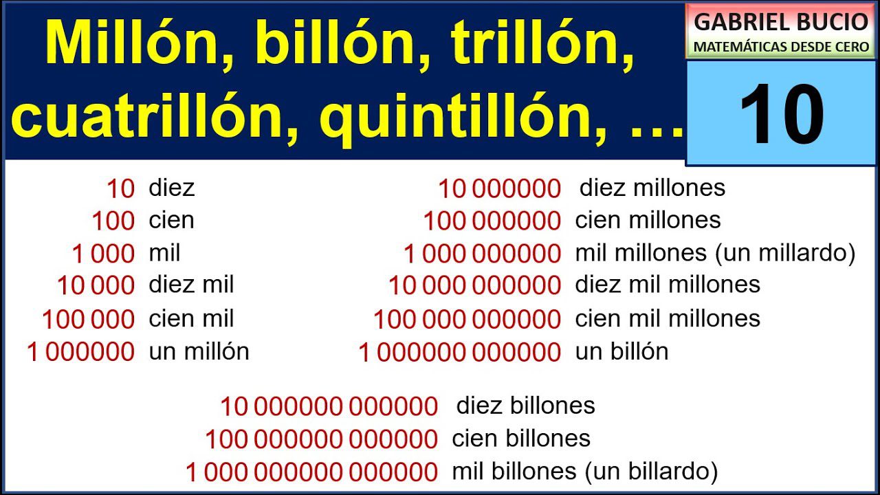 Qué significan mil millones, billones y trillones en matemáticas